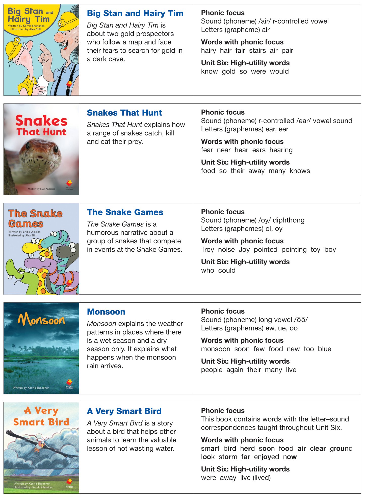 Decodable Books | Flying Start to Literacy: Phonics NZ